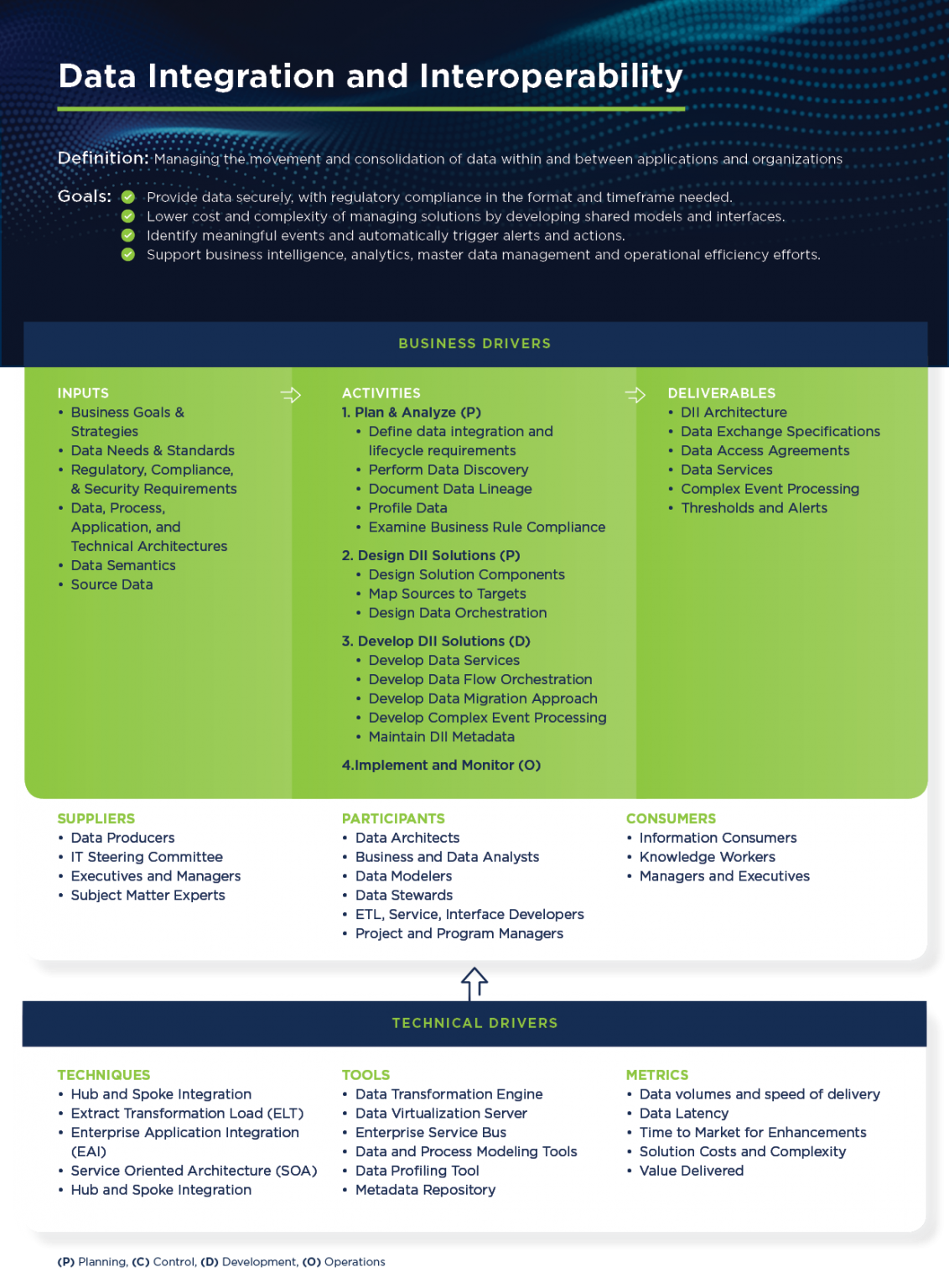 Data Integration Is Not a Stand-Alone Project - crmt.com