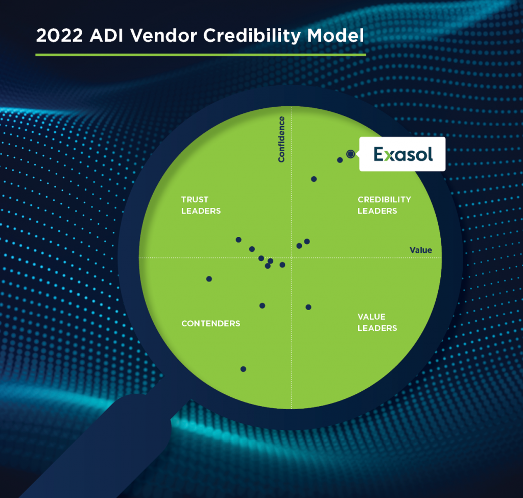 Exasol is Overall Leader in Dresner ADI 2022 - crmt.com