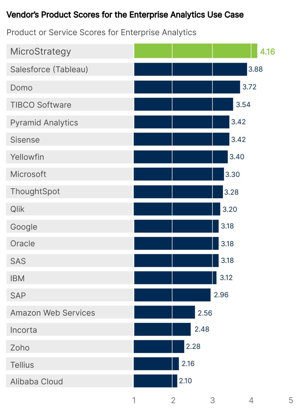 Critical Capabilities for BI Platforms - crmt.com