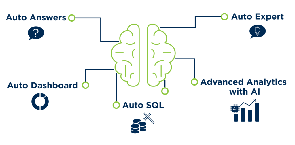 Exploring MicroStrategy AI - crmt.com