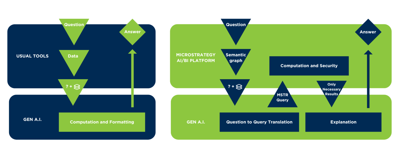 Exploring MicroStrategy AI - crmt.com