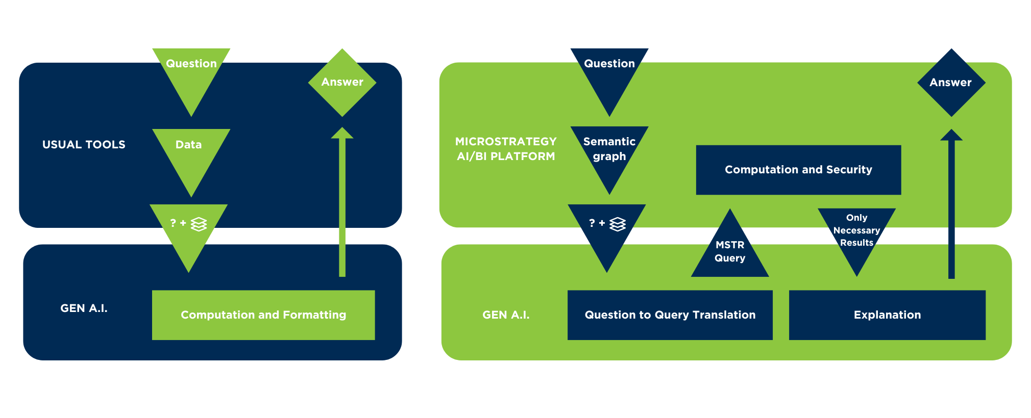 Exploring MicroStrategy AI - crmt.com